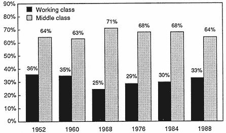 Social Class In America Today